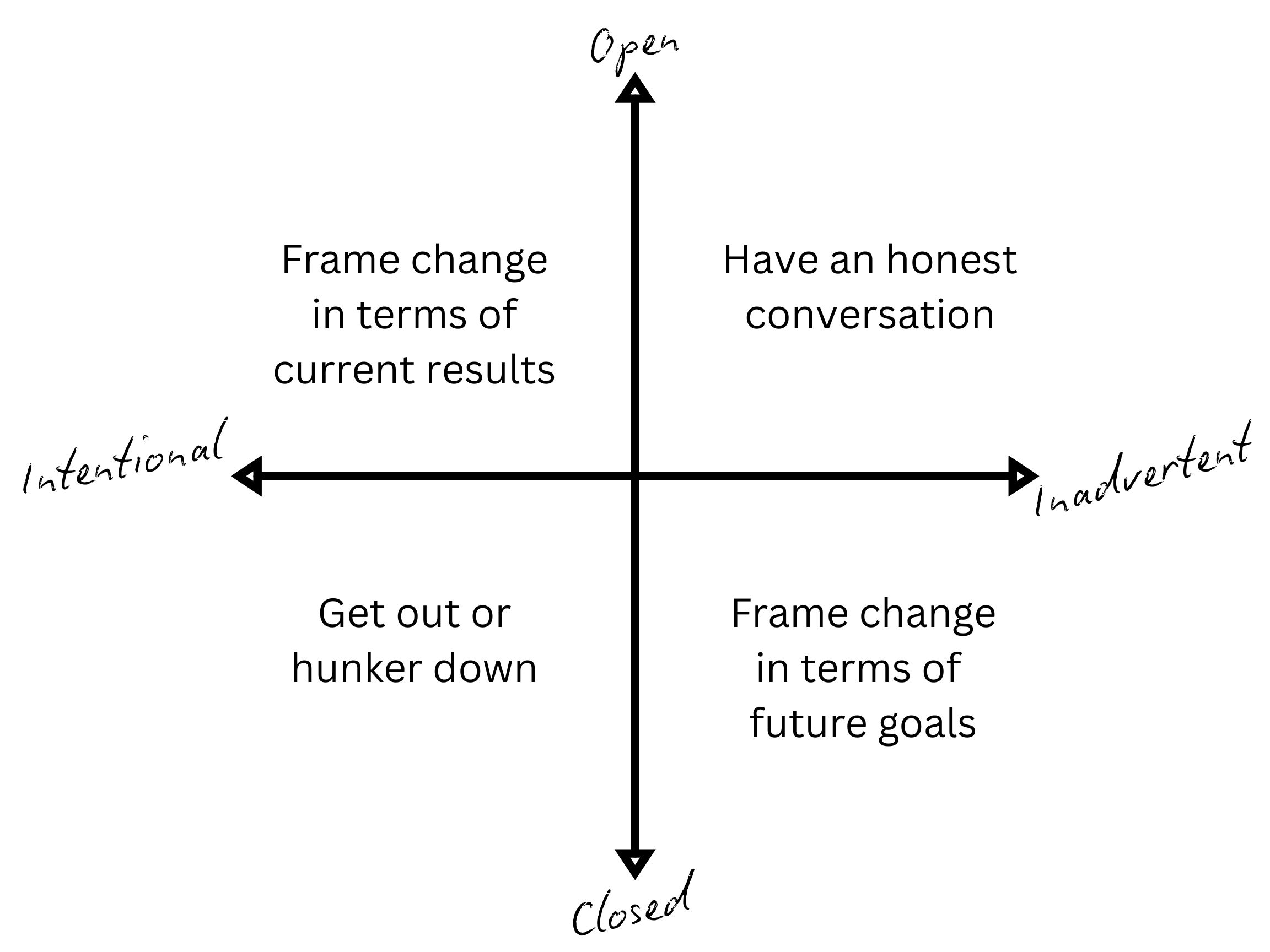 Chaotic Leadership | Rachel Beohm